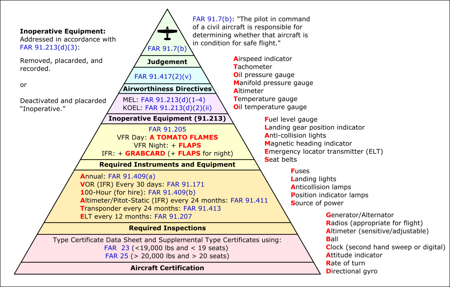 Private Pilot Resources – EyeFly CFI